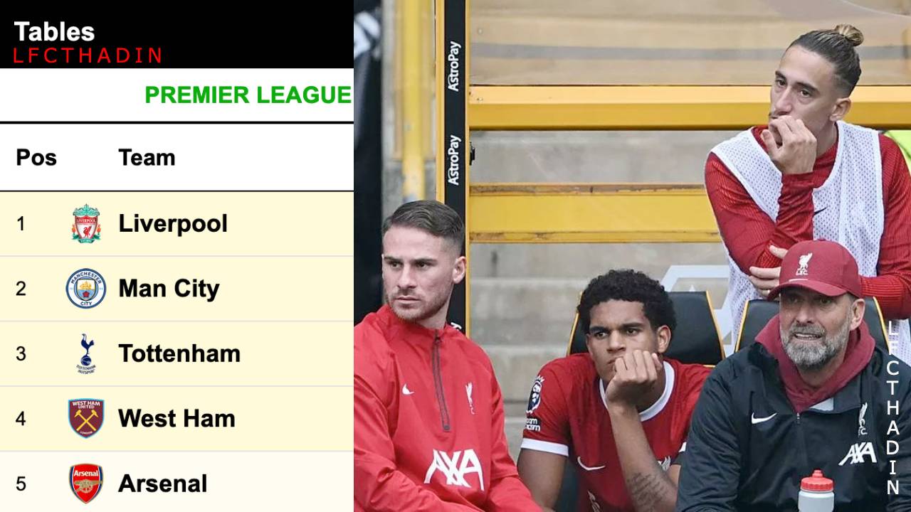 ဒီထက် ပိုဆိုးရွားစရာ မရှိတော့ပါဘူးလို့ ဝုဗ်ပွဲအတွင်း အသင်းရဲ့ ညံ့ချက်က ...