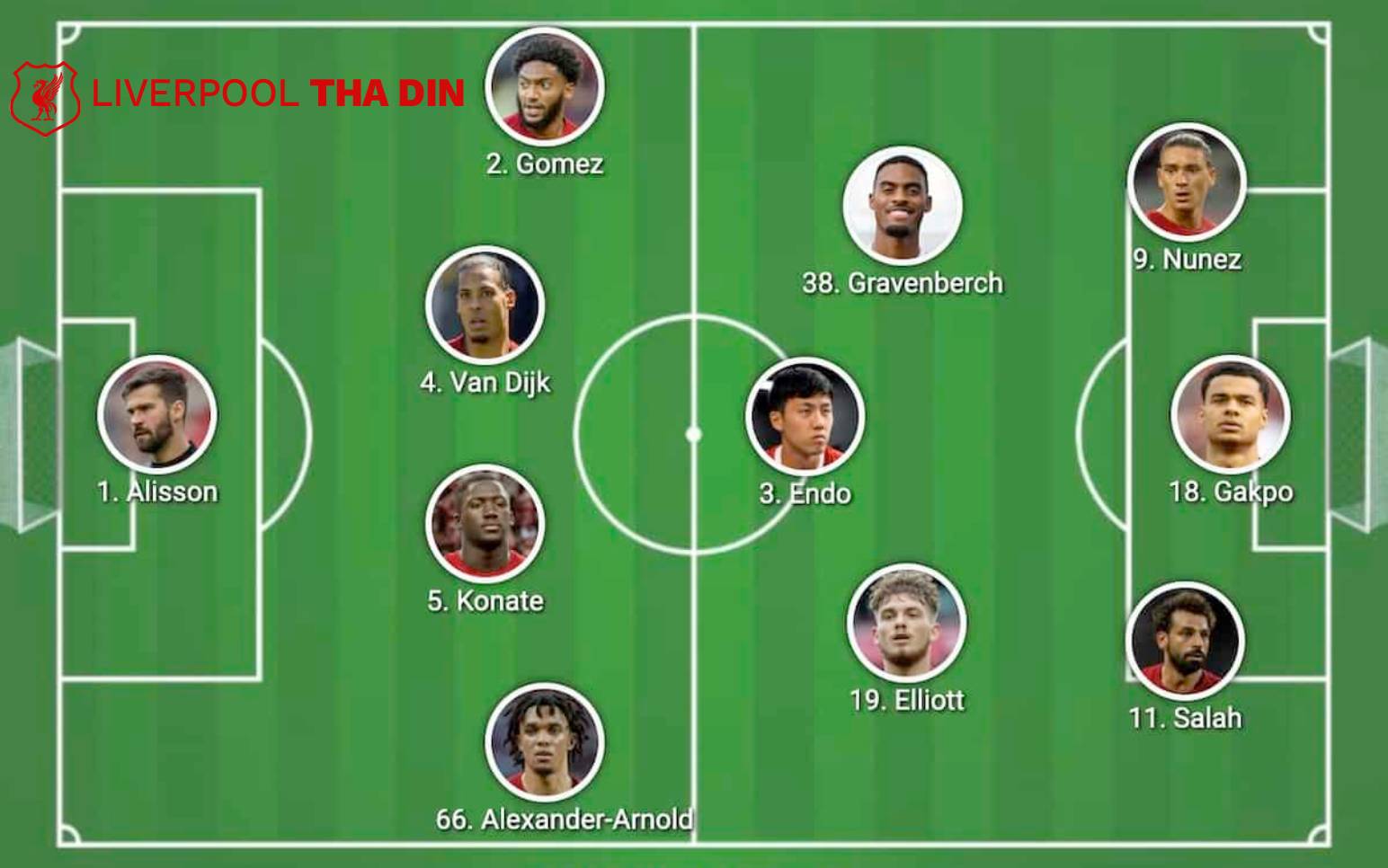 ဘယ်ခြမ်းနေရာ ဂိုးမက်စ်နဲ့ပိတ်ပြီး ဒါဝင်၊ ဟာဗေး ပါဝင်လာမယ့် ဘန်လေပွဲကြို ...